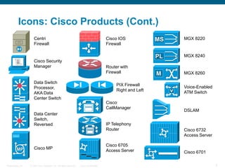 2007_Cisco Icons_9_18_07.ppt