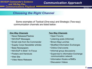 2007 NAVSUP 100-day Communication Playbook | PPT