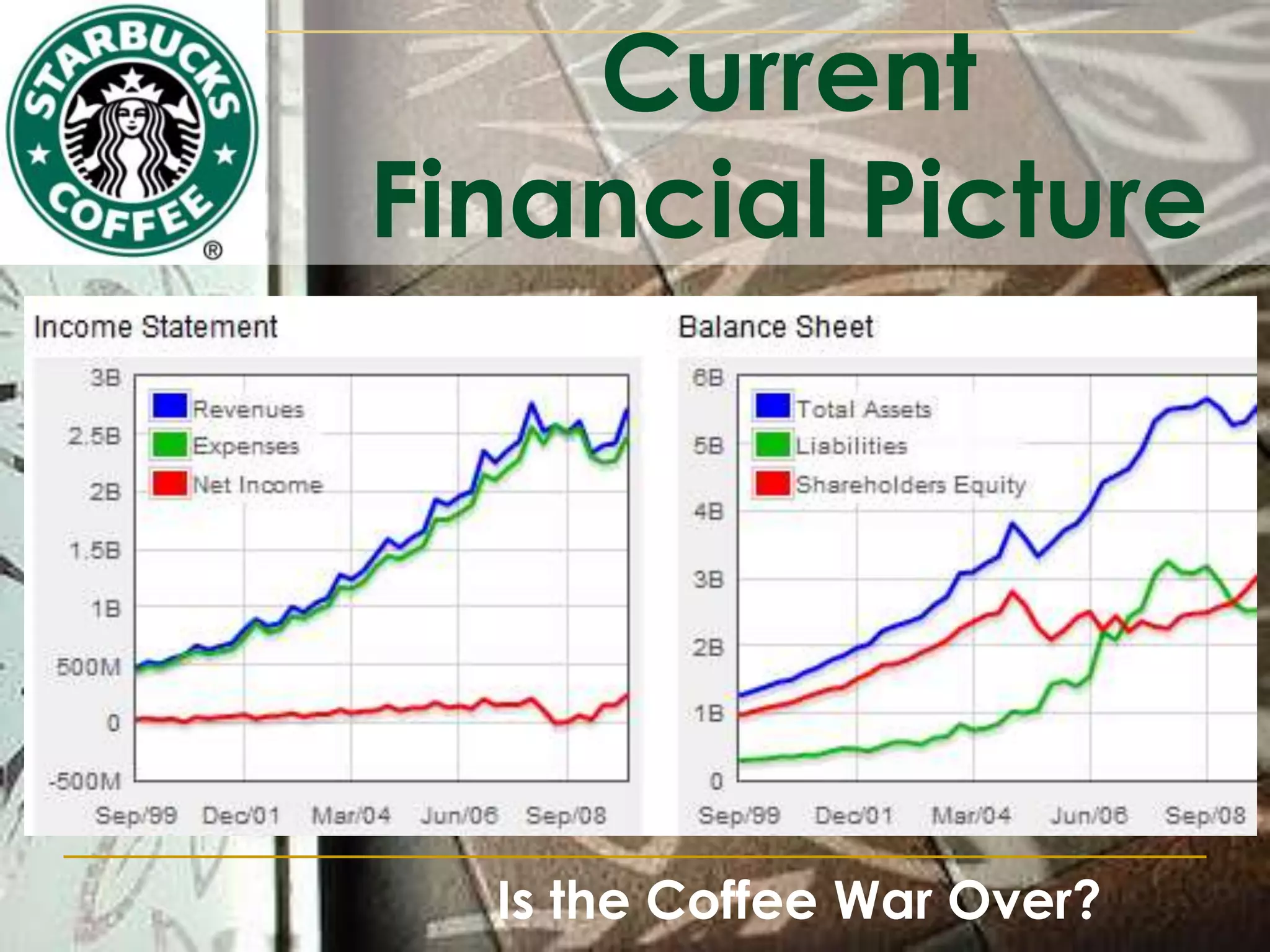 Corporate Finance Starbucks Final Project | PPTX
