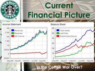 Corporate Finance Starbucks Final Project | PPTX