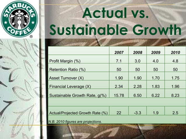 Corporate Finance Starbucks Final Project | PPT