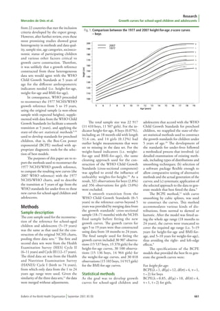 2007 development of a who growth reference for school aged children and ...