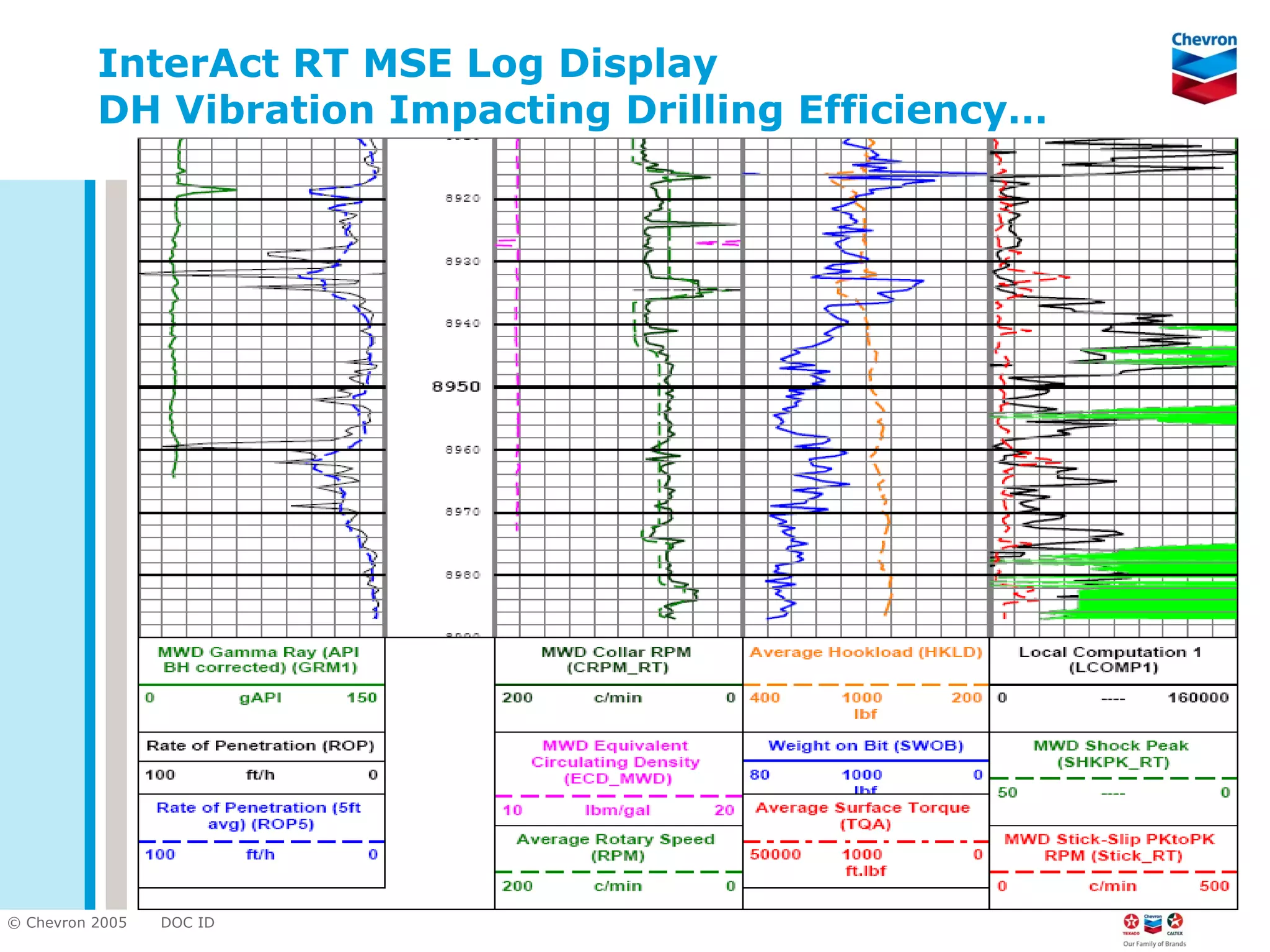 2007 drilling drlg sym - optimizing bit performance | PPT