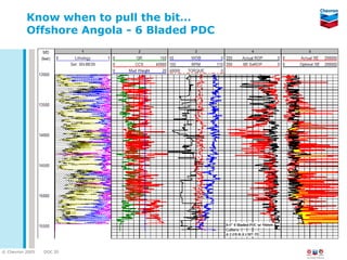 2007 drilling drlg sym - optimizing bit performance | PPT
