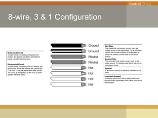 2007 Electrical Regions | PPT