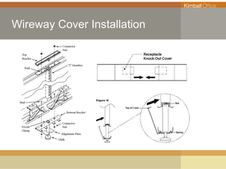 2007 Electrical Regions | PPT