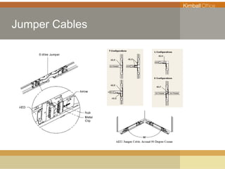 2007 Electrical Regions | PPT