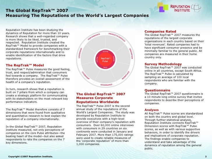 2007 global reputation pulse