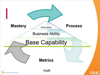 Managing a Global Business Process Expert Team (BPx) | PPT