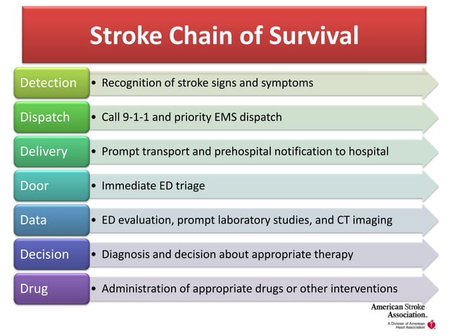 AHA/ASA Guidelines for Ischemic Stroke | PPTX | Heart and ...