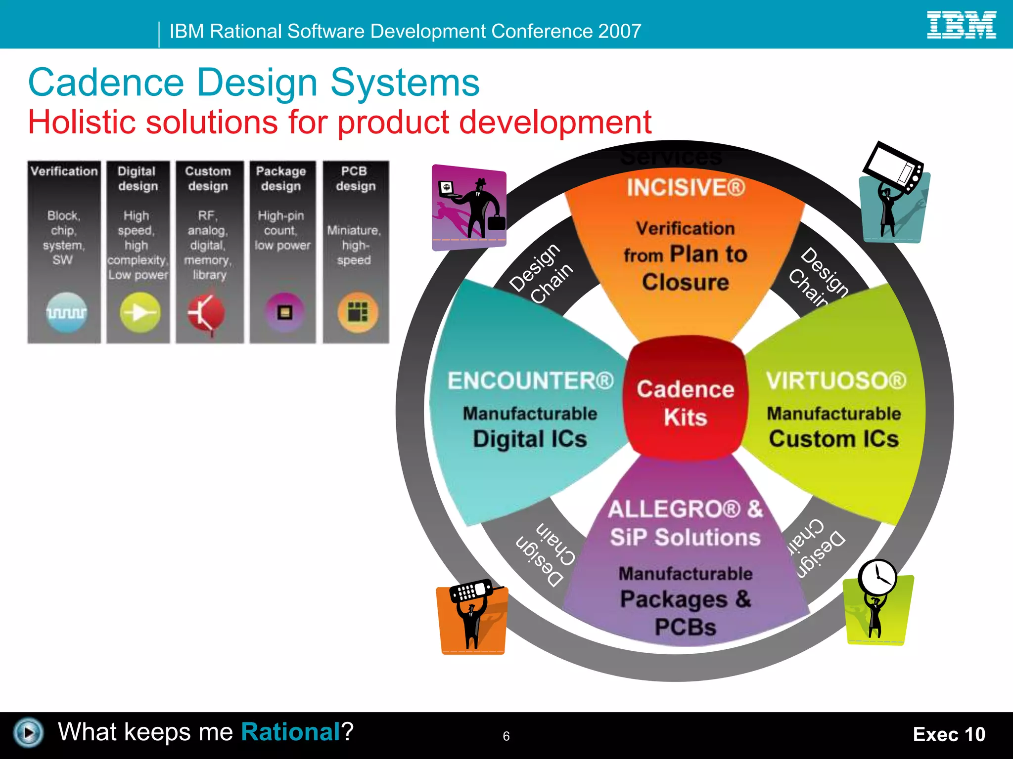 Innovating the Software Development Process at Cadence Design Systems | PPT