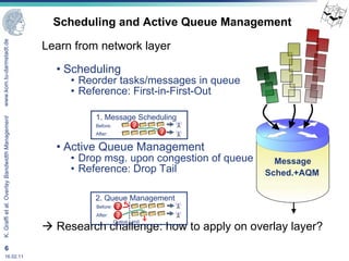 IEEE LCN 2007: Kalman Graffi - Overlay Bandwidth Management: Scheduling and Active Queue ...