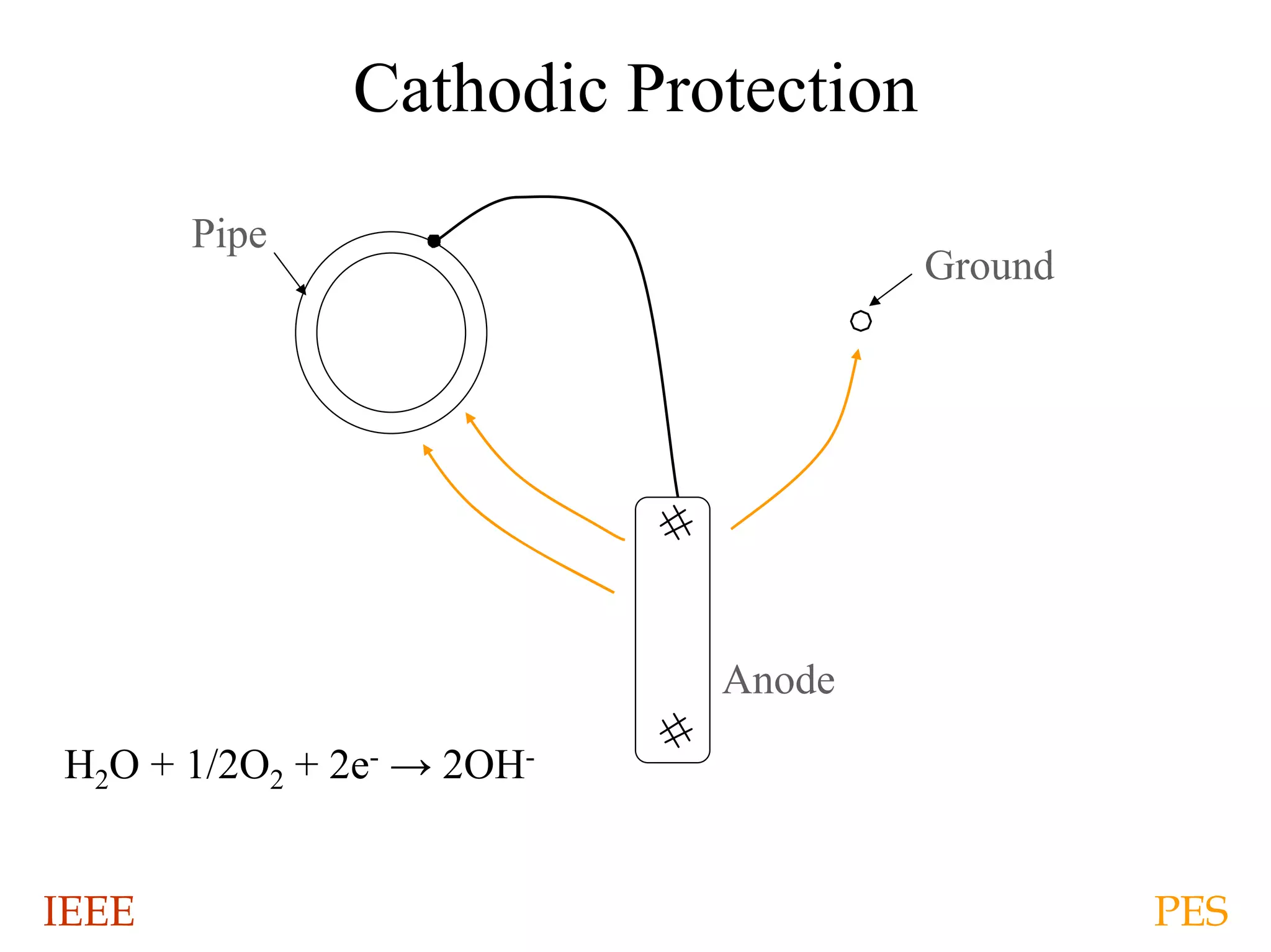 Cathodic Protection | PDF | Civil Engineering Industry | Industries