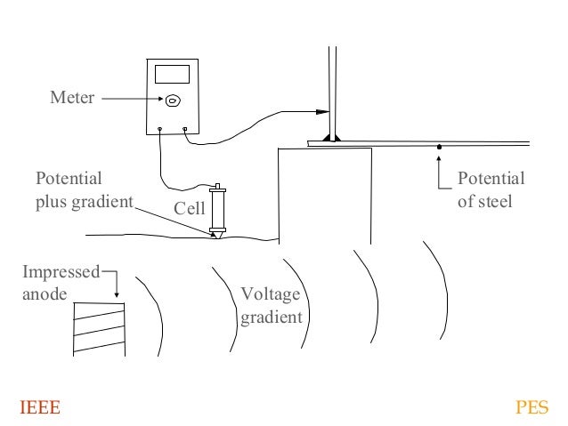 Cathodic Protection
