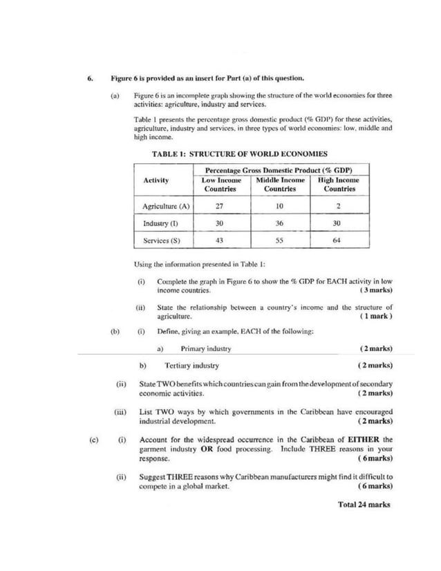 CSEC GEOGRAPHY PAST PAPER- PAPER 2- 2007 | PDF