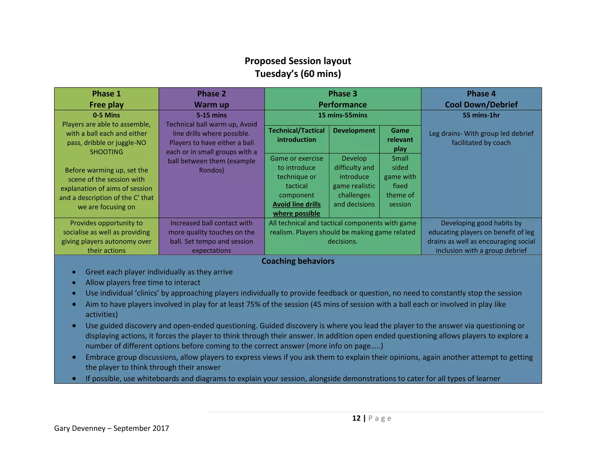 Hillsborough Boys JFC 2007 Season Plan, Season 2017/18 | PDF