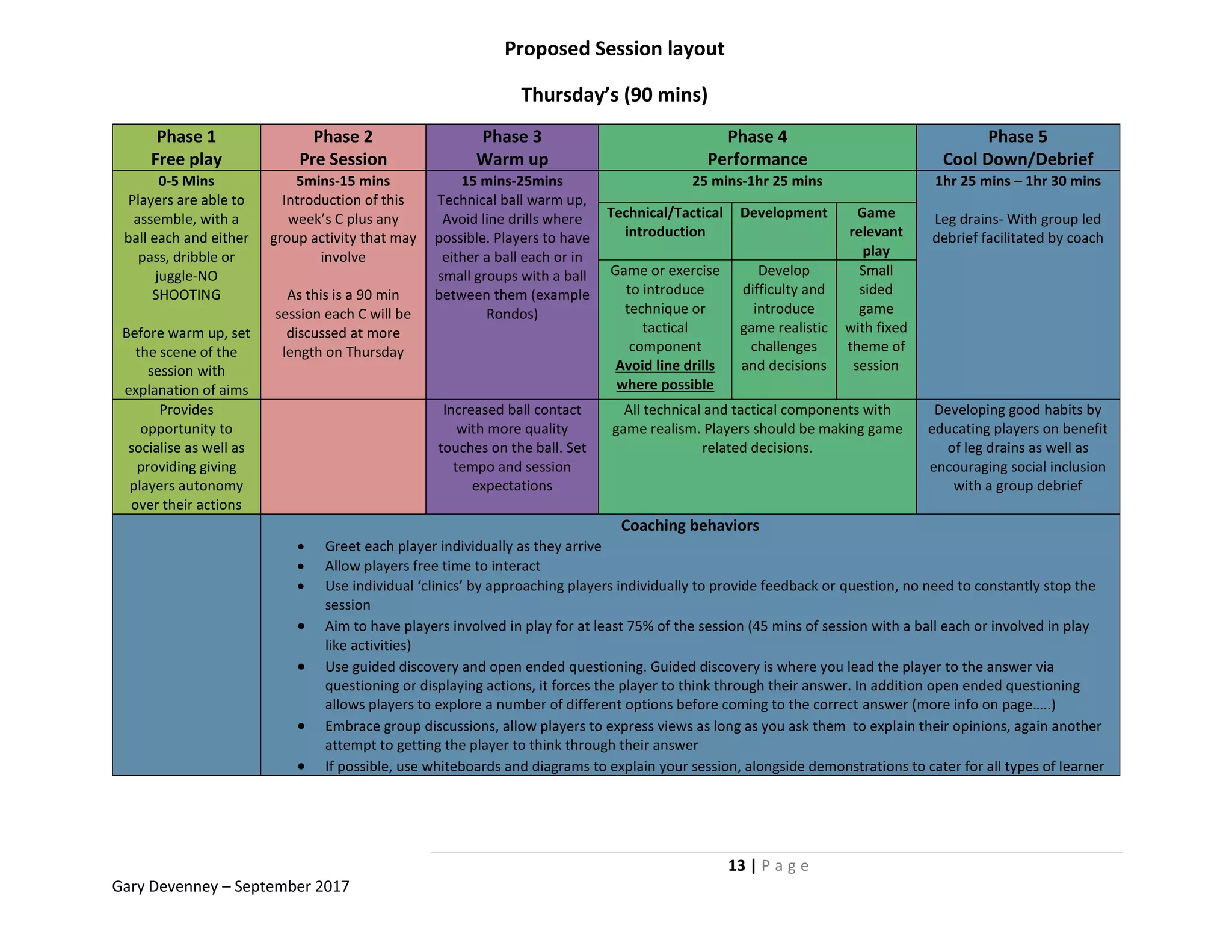 Hillsborough Boys JFC 2007 Season Plan, Season 2017/18 | PDF