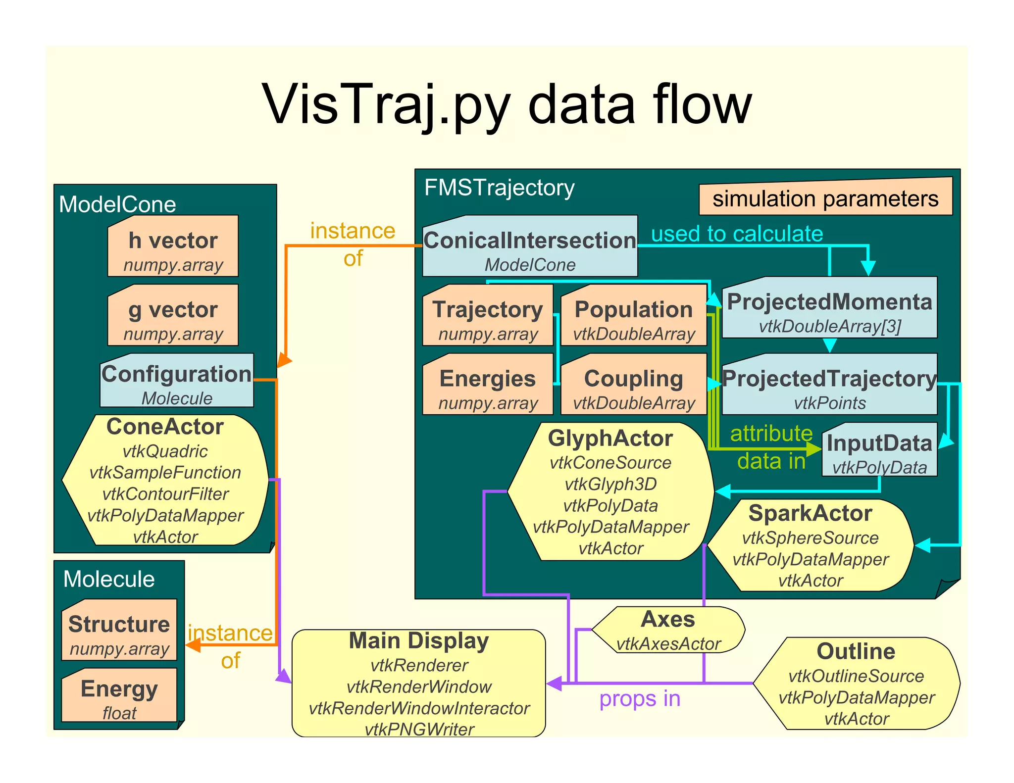 The Visualization Toolkit (VTK) and why you might care about it | PPT
