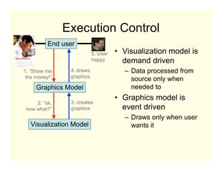 The Visualization Toolkit (VTK) and why you might care about it | PPT
