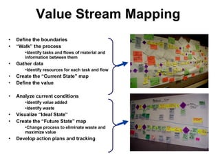 Process Improvement Workshop | PPT