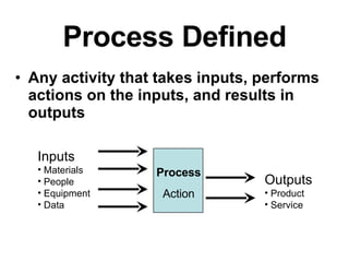 Process Improvement Workshop | PPT