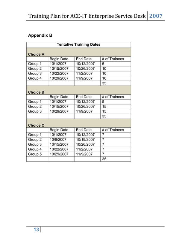 Training Plan | PDF | Business Administration | Business