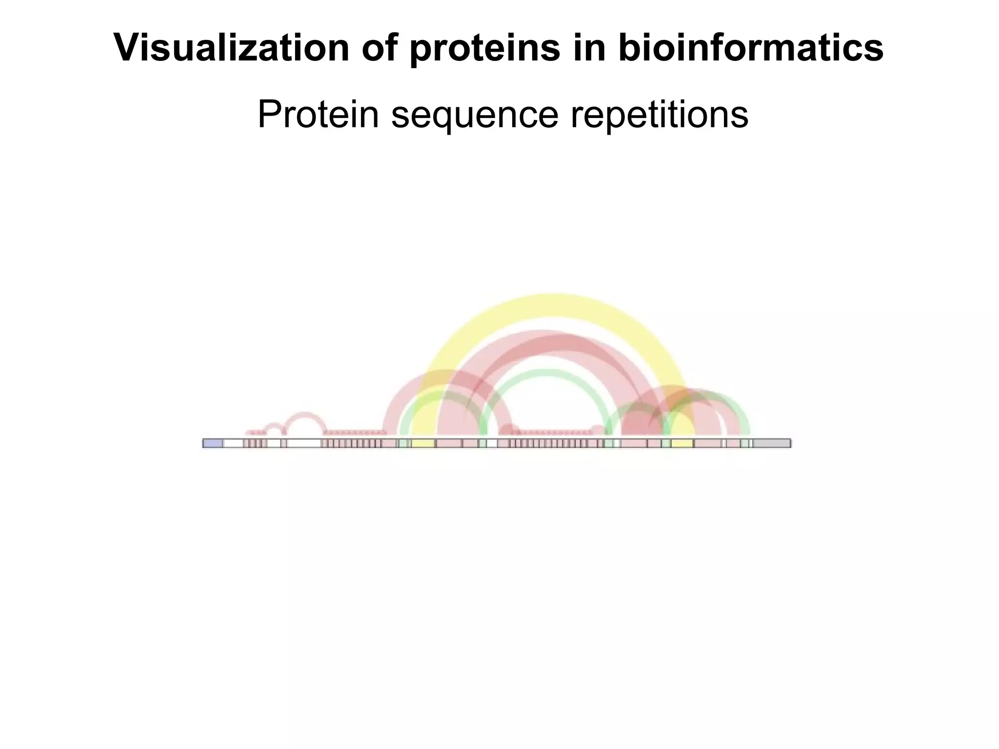 Visualizing protein sequence annotations | PPT | Databases | Computer Software and Applications