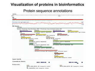 Visualizing protein sequence annotations | PPT | Databases | Computer Software and Applications