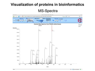 Visualizing protein sequence annotations | PPT | Databases | Computer Software and Applications