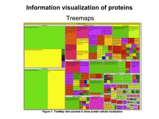 Visualizing protein sequence annotations | PPT | Databases | Computer Software and Applications