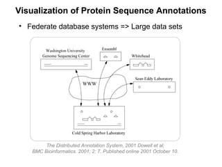 Visualizing protein sequence annotations | PPT | Databases | Computer Software and Applications