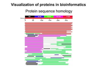 Visualizing protein sequence annotations | PPT | Databases | Computer Software and Applications