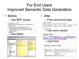 Lessons learned from Semantic Wiki | PPT