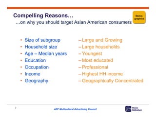 Diversity Within the Asian American Market | PDF