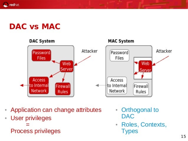 2008 08-12 SELinux: A Key Component in Secure Infrastructures