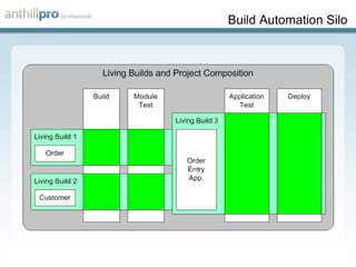 Continuous Integration Clinic | PPT