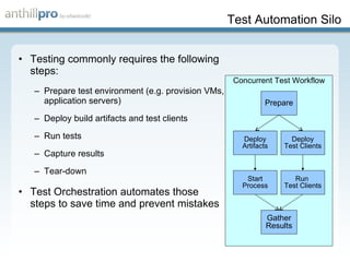 Continuous Integration Clinic | PPT