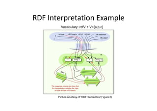 RDF Semantics | PPT