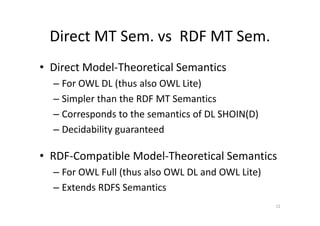 OWL Full Semantics | PPT