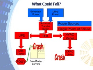 2008 09-16-presentation | PPT