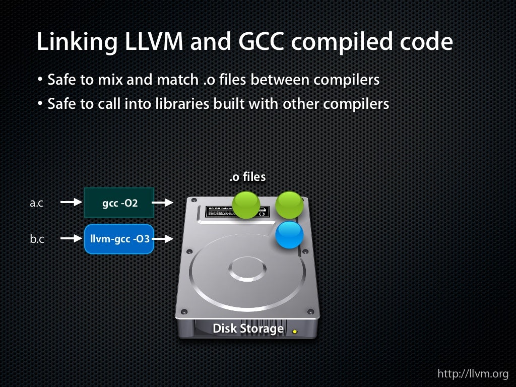 Introduction To The Llvm Compiler System 3403