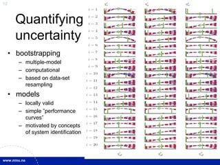 Modeling and optimizing the offshore oil production of oil and gas under uncertainty | PPT