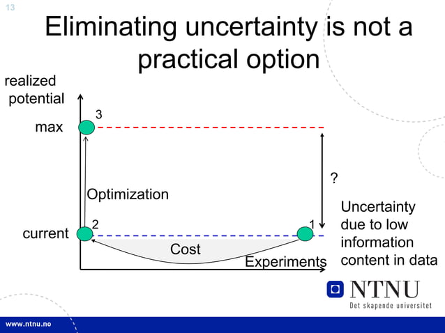 Modeling and optimizing the offshore oil production of oil and gas ...