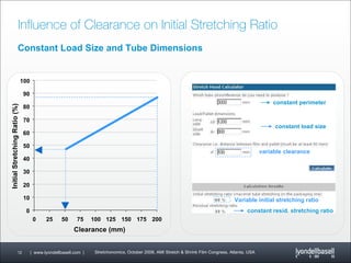 STRETCHONOMICS : How to improve stretch hood process economics | PPT