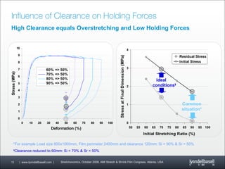 STRETCHONOMICS : How to improve stretch hood process economics | PPT