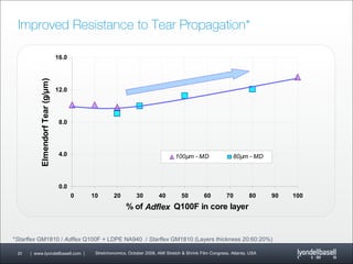 STRETCHONOMICS : How to improve stretch hood process economics | PPT