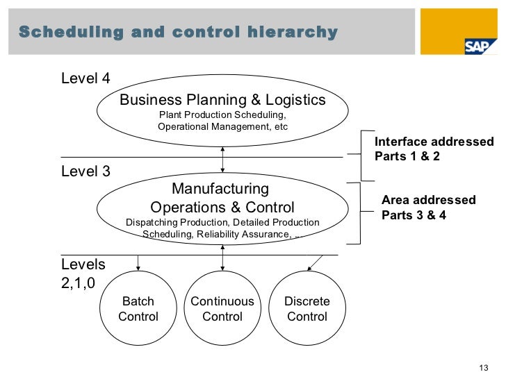 Presentación ISA 95