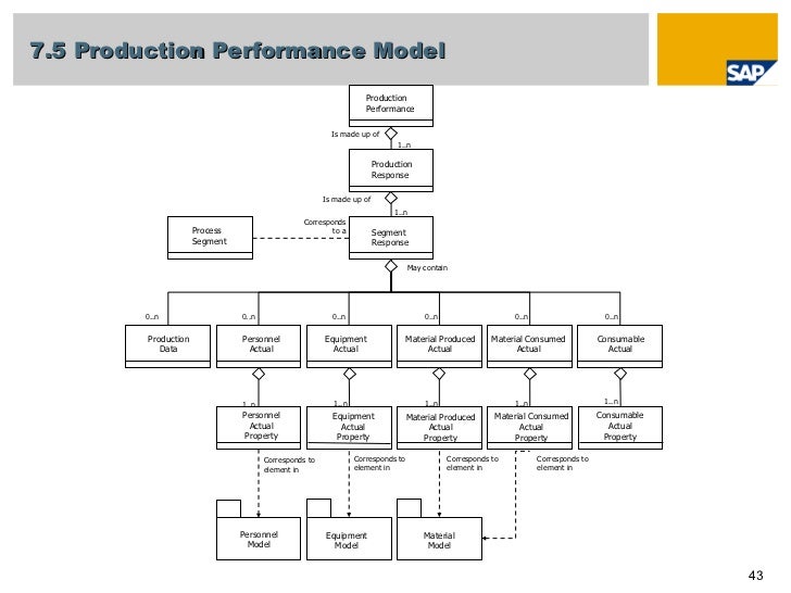 Presentación ISA 95