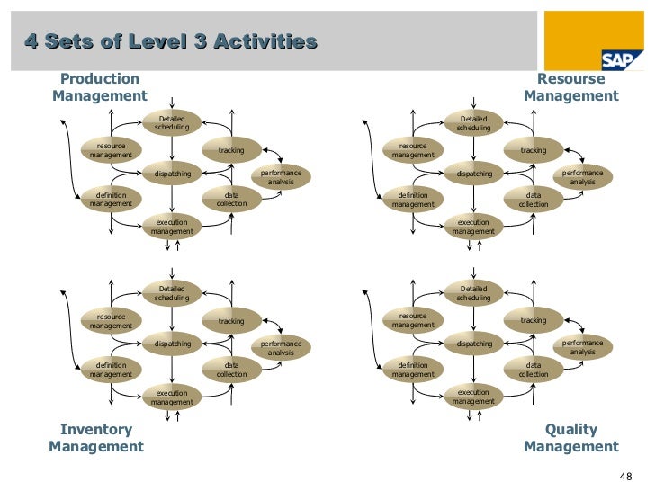 Presentación ISA 95