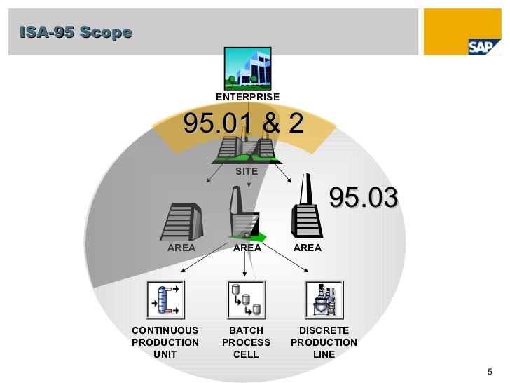 Presentación ISA 95